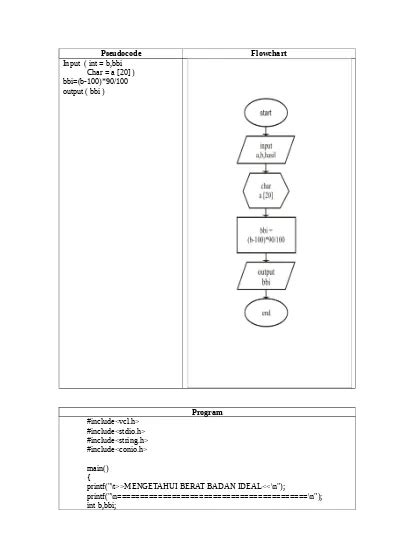 Contoh Pseudocode Dan Flowchart Koleksi Gambar
