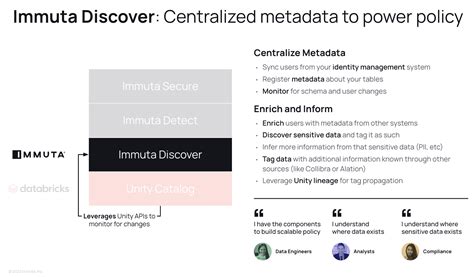 Scaling Secure Data Access With Immuta And Databricks Unity Catalog
