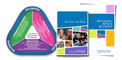 How The Concepts Principles And Learning Outcomes Of Mtop Work Toget Classroom Kits