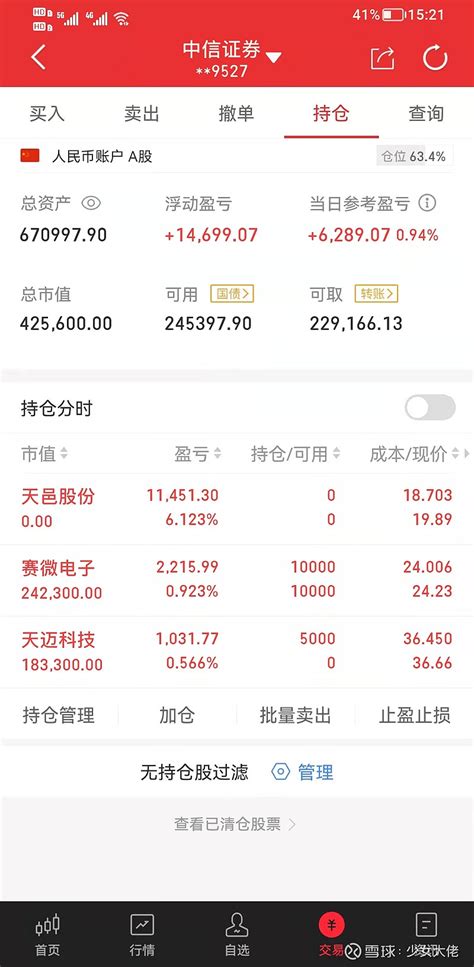 50万实盘操作赚17万都是盘中公布哦 今日账户 6258 珍惜最后的时光重仓单吊买在启动前短线复利模式盘中实时公布持股时间25天合适关注目前 雪球