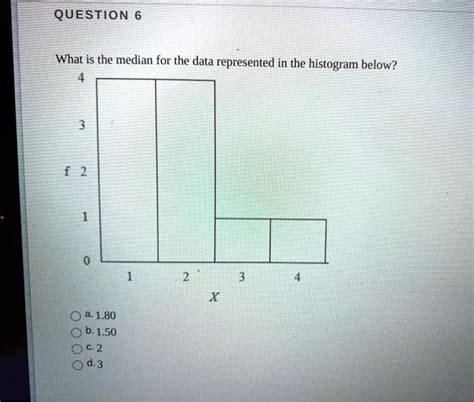 Solved Question 6 What Is The Median For The Data Represented In The