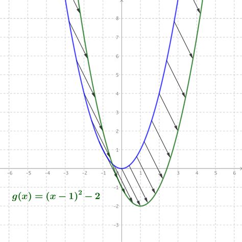 Exclusive Inverse Of Quadratic And Square Root Functions Worksheet