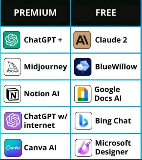 Nastaran Sadra On Linkedin Ai
