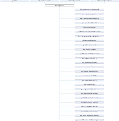 Gem Gem Responseport Class Reference