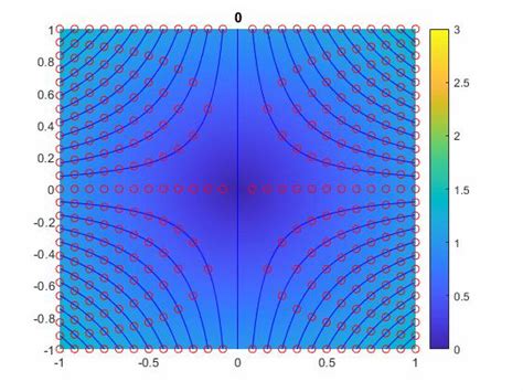 流线、轨迹与脉线 知乎 流线、轨迹与脉线 知乎