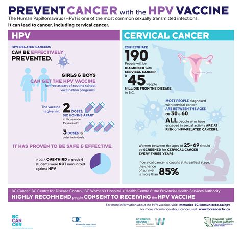 Vaccine Cuts Rate Of Hpv Infection Precancerous Lesions Hot Sex Picture