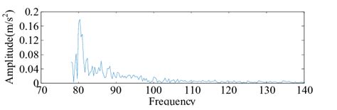 The Time Domain Waveform And Frequency Domain Spectrum Of The Original