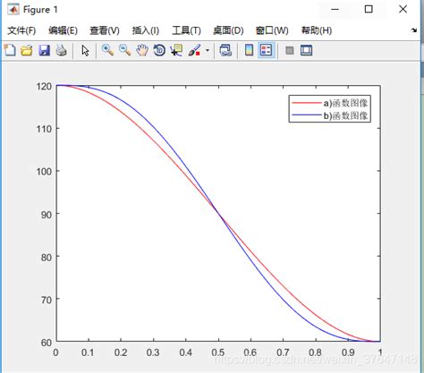 用matlab绘制函数图像matlab画函数图像 Csdn博客 用matlab绘制函数图像matlab画函数图像 Csdn博客