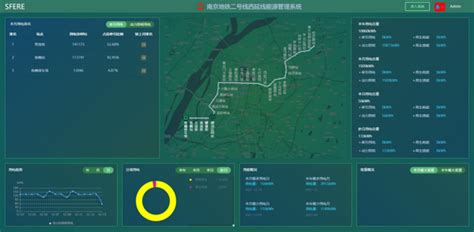 解决方案——地铁能源管理系统 知乎