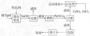 高浓度含铬电镀废水处理