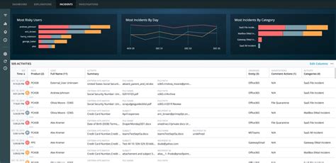 Proofpoint Information Protection Cybersecurity Excellence Awards