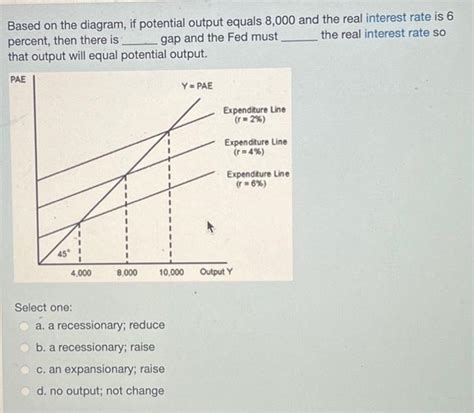 Solved Based On The Diagram If Potential Output Equals Chegg