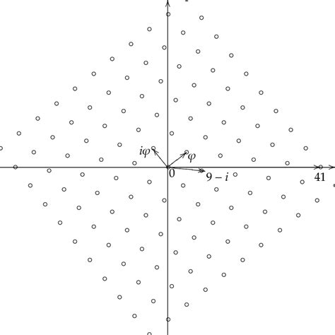 3 Lattice Basis Reduction For L Download Scientific Diagram