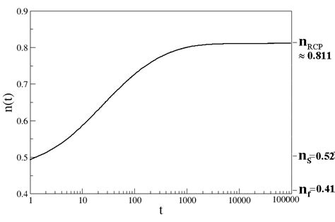 random sequential adsorption with diffusion rsad the volume density