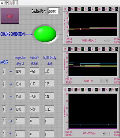 The Graphical User Interface Gui Download Scientific Diagram