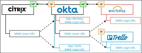 Tech Brief Workspace Single Sign On Tech Briefs Citrix Community