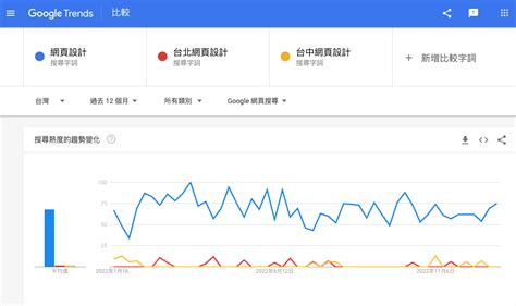 提升網站排名的祕訣：五步驟打造seo文案｜xweb網頁設計部落格｜xweb網頁設計