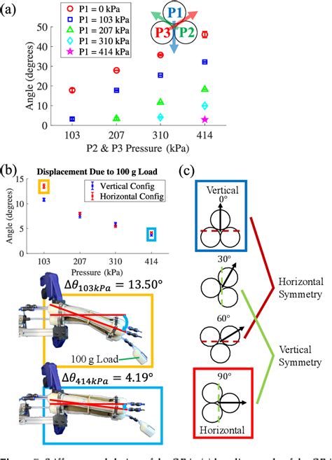 Figure 7 From Design And Characterization Of Soft Fabric
