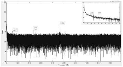 Phase Locked Phi Otdr Optical Time Domain Reflectometer System With High Operation Efficiency