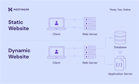 What Is A Web Server And How It Works 2025