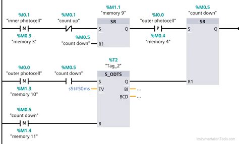 cars garage counter from the same door plc logic