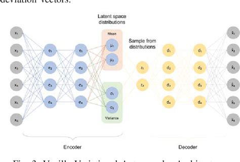 Figure 1 From A Comparative Analysis Of Synthetic Data Generation With