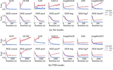 Figure 7 From Deep Ensembles For Graphs With Higher Order Dependencies