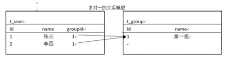 利用hibernate怎么实现一个多对一单项关联 编程语言 亿速云