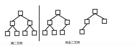 计算机二级c语言公共基础知识，以及习题总结（二）树和二叉树计算机二级二叉树 Csdn博客