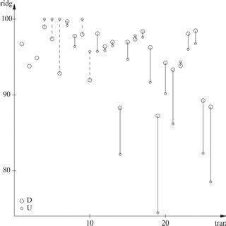 Bridging Fault Test Set And A Single Update Download Scientific Diagram