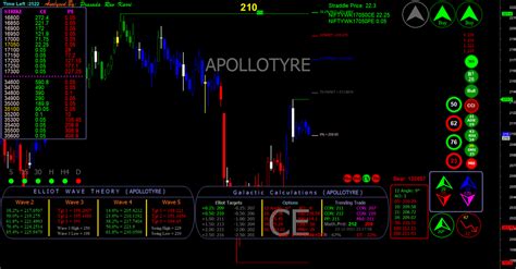 Chart Size Issues On Different Screens Afl Programming Amibroker