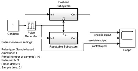 Using Resettable Subsystems MATLAB Simulink MathWorks Australia
