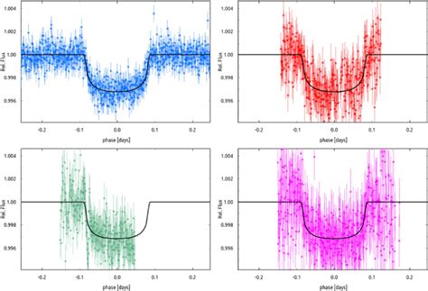 Transit Photometry Data And Model Fit For Tess Blue Sector 23 Lcogt Download Scientific