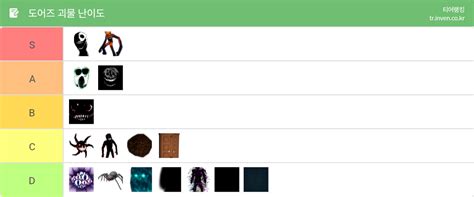 도어즈 괴물 난이도 인벤 티어표