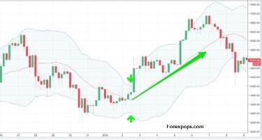 Top 10 Technical Indicators Every Trader Should Know | g-markets.net