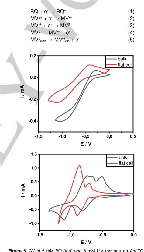 Figure 5 From A Versatile In Situ Electron Paramagnetic Resonance Spectro Electrochemical