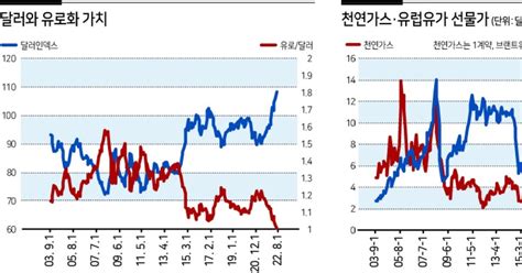 유럽發 쇼크 환율 직격탄증시 빨간불