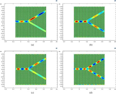 Acoustic Wave Directional Transmission Phenomenon At Different Download Scientific Diagram