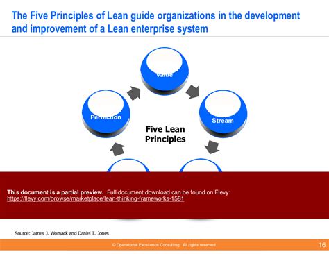 Lean Thinking Frameworks Ppt Slide Deck