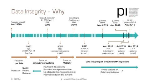 Data Integrity Webinar Essentials And Solutions