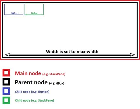 css - How to auto resize the parent node according to its children - Stack Overflow
