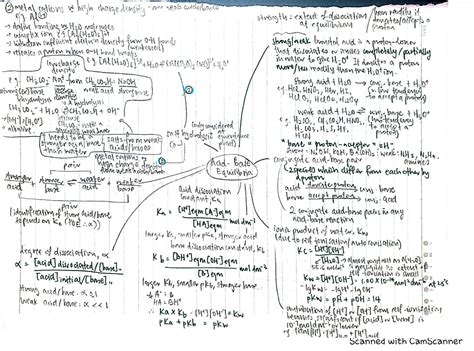 Smartguppy Acid Base Equilibria