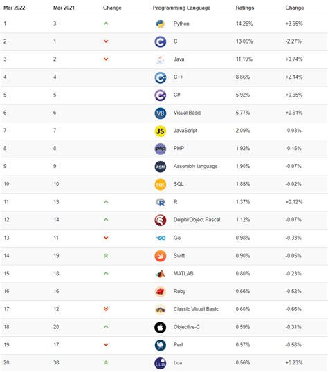 零基础学习python的学习路线及教程