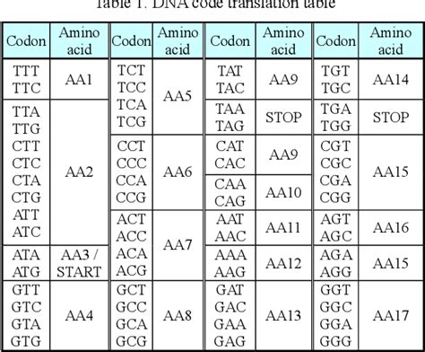 Table 1 From Evolvable Neural Networks For Time Series Prediction With Adaptive Learning