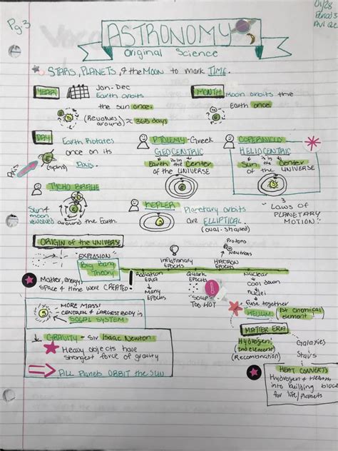 How Sketchnoting Can Help With ‘zoom Fatigue Student Agency And Building Relationships Mindshift How Sketchnoting Can Help With ‘zoom Fatigue Student Agency And Building Relationships Mindshift