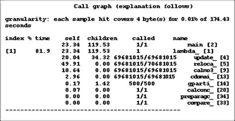 Partial Gprof Linux Call Graph Profile Download Scientific Diagram