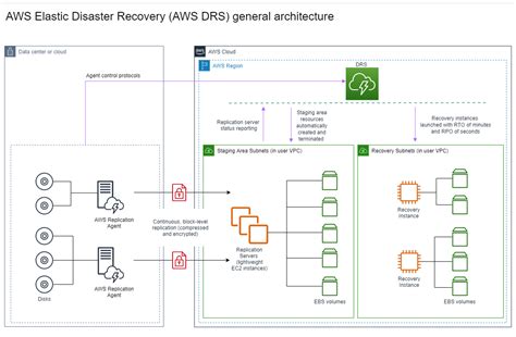 Aws Network Architecture Diagram The Best Porn Website
