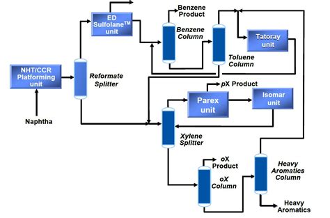 Dr Marcio Wagner Da Silva Mba On Linkedin Process Flow Scheme For