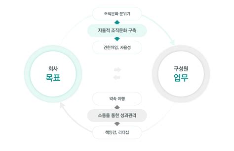 Awave Consulting