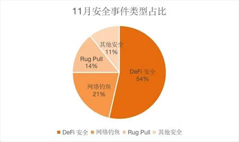 创宇区块链11月安全月报 知乎